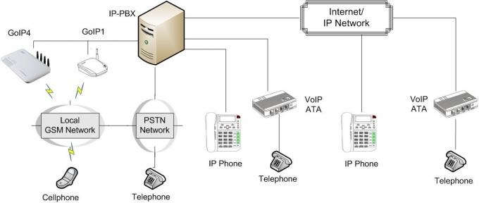 1 Channel 0.40kg VOIP GSM Gateway