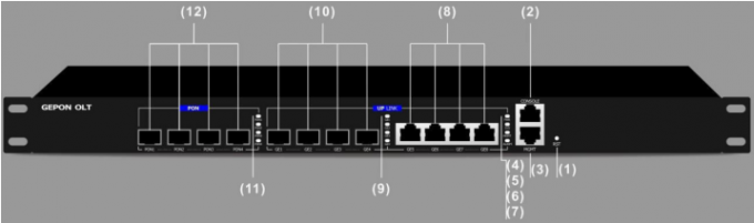 EPON OLT 4 EPON ports GPON EPON 1 Management Network Port 1U Standard ...