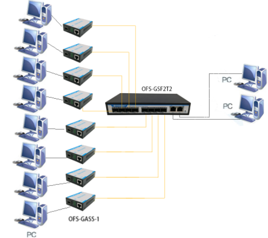High Reliability Ethernet Network Switch 8 - Port Gigabit SFP 10 / 100 ...