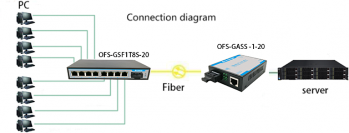 8 Port Gigabit Fiber Optic Switch , Dual Fiber Optical Network Switch 20KM