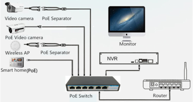Poer Over Ethernet POE Switch 4 Ports 10 / 100M Switch ftth application