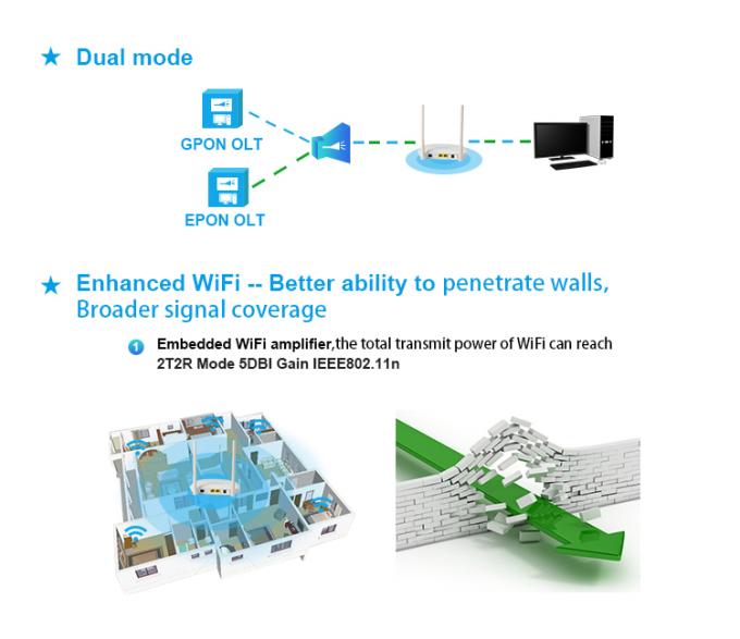 300Mbps PHY Rate XPON ONUT ONT FTTH Equipment BOSA Type With RJ45 Interface