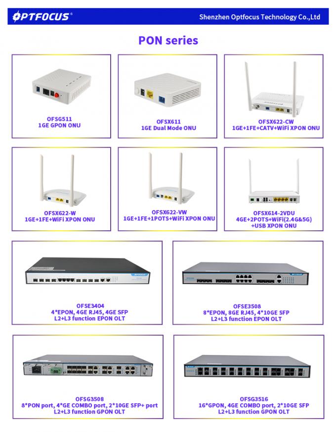 PON Devices 1ge 1fe Fiber Optic GPON EPON XPON CATV ONU