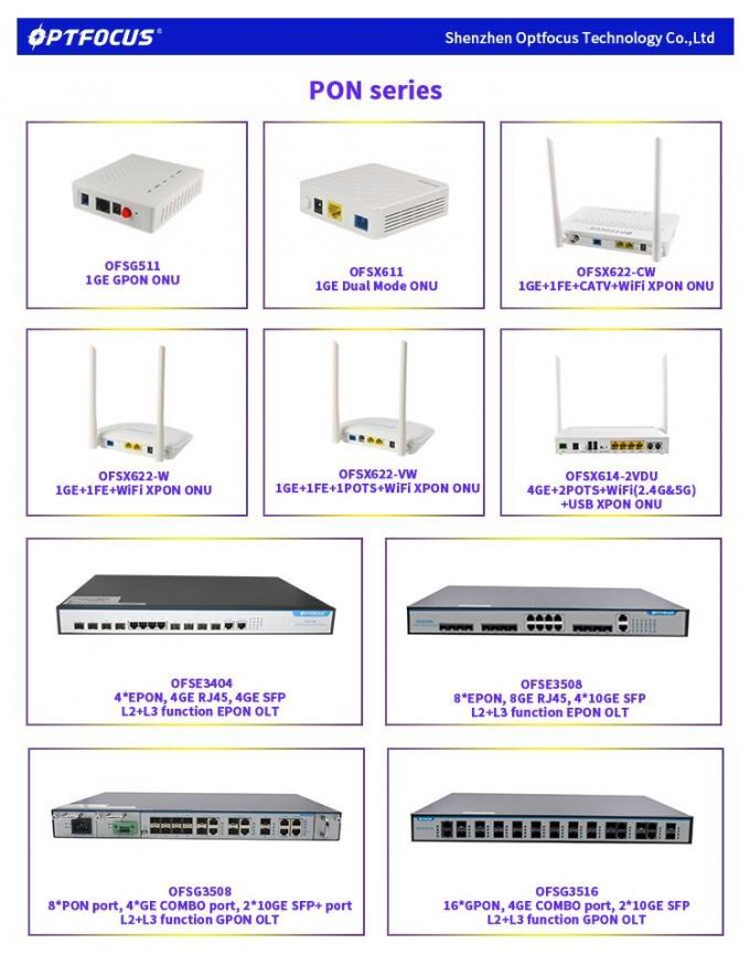 FTTH Triple Play ONT 4LAN gigabit port CATV WIFI VOIP USB EPON GPON ...