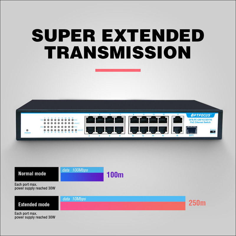 16 Port Power Over Ethernet Switch 16x10/100mbps POE Port 2x10/100 ...